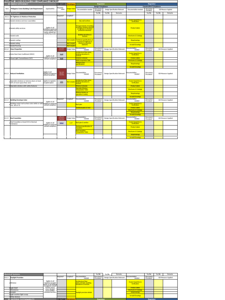 Philippine Green Building Code Checklist | PDF | Building Insulation | Building Engineering