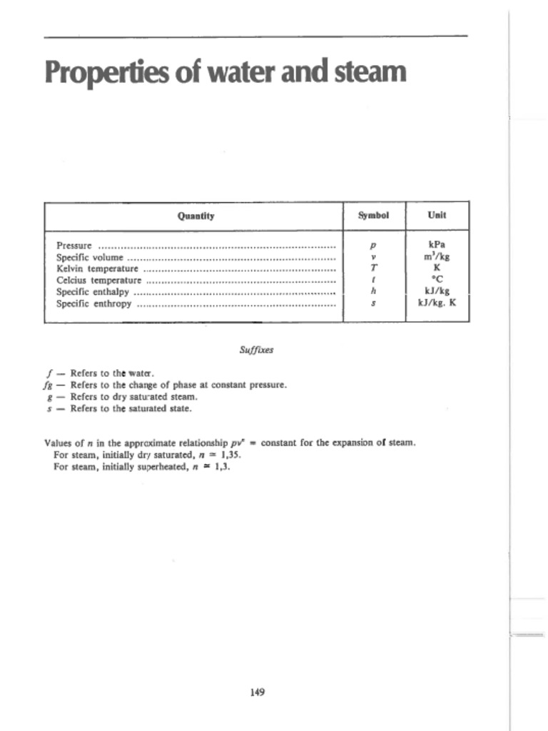Steam Tables (Properties of Water and Steam) | PDF