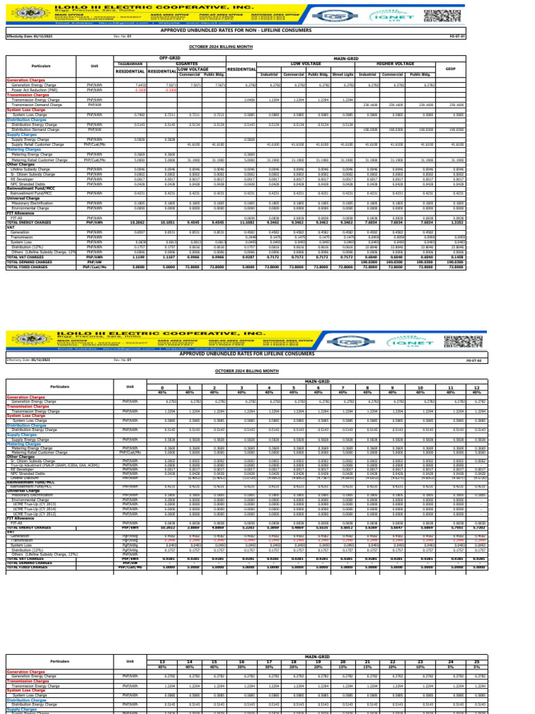 AUR_2024_rev01_202410 | PDF | Electric Power Transmission | Electromagnetism