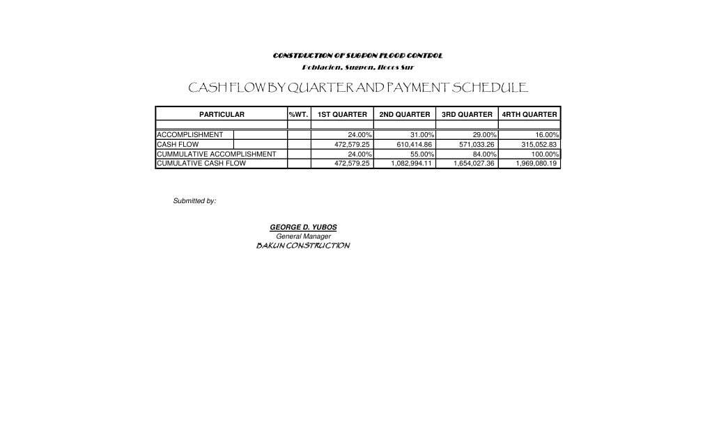 Quarterly Cash Flow Report for Flood Control Projects | PDF