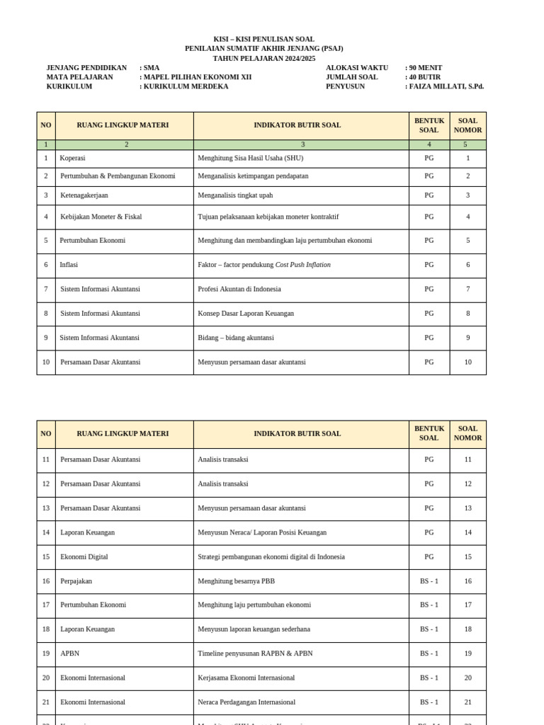 Kisi Kisi Psaj Xii MP Ekonomi 2024-2025 | PDF