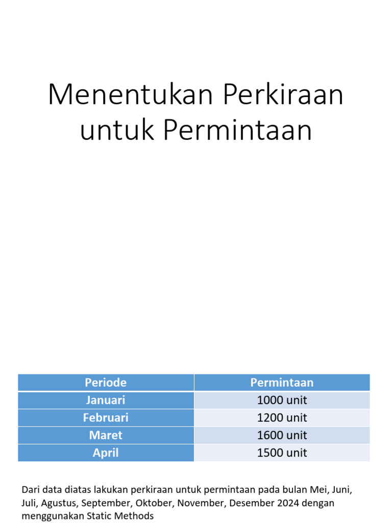 Menentukan Perkiraan Untuk Permintaan | PDF