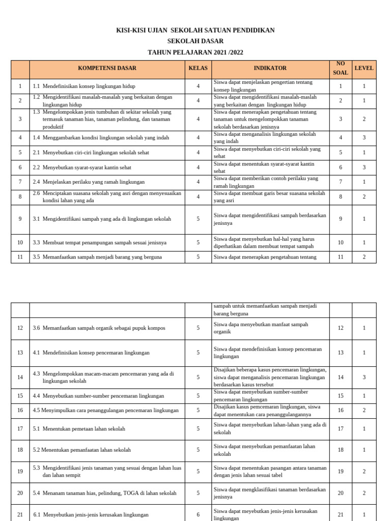 Kisi-Kisi US PLH 2021 | PDF