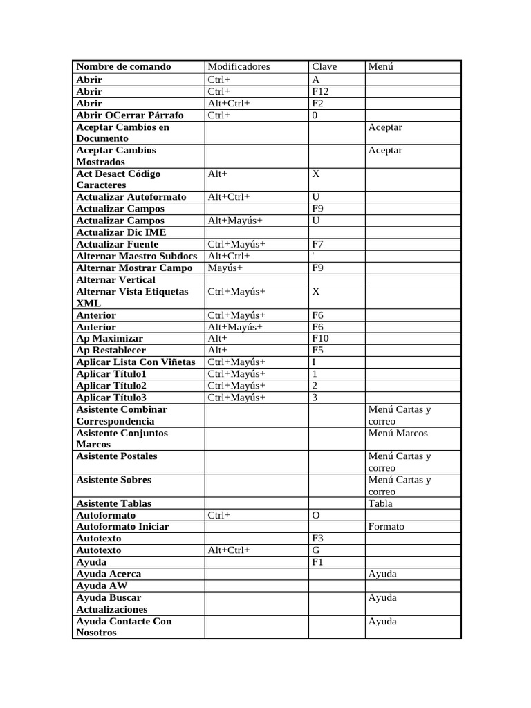 Comandos y Atajos de Teclado en Word | PDF | Software | Informática