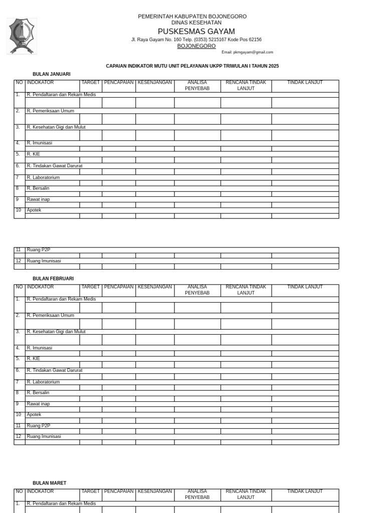 Capaian Indikator Mutu UNIT PELAYANAN UKPP | PDF