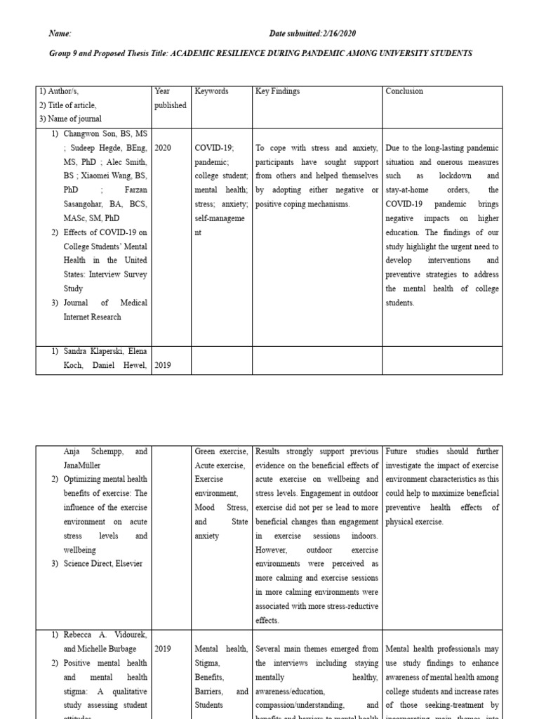 - GUIDE MATRIX RRL MENTAL HEALTH.docx | PDF | Mental Health | Loneliness - GUIDE MATRIX RRL MENTAL HEALTH.docx | PDF | Mental Health | Loneliness