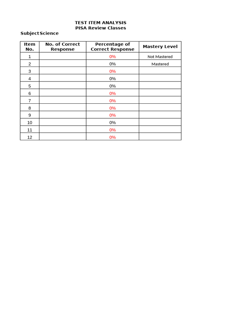 Test Item Analysis | PDF
