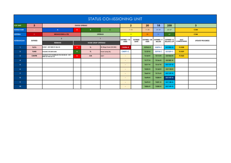 Status Com | PDF