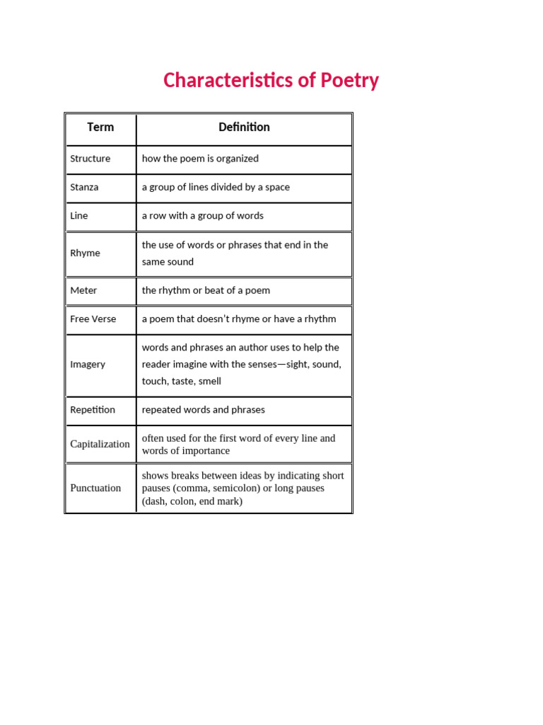 Characteristics of Poetry | PDF | Metre (Poetry) | Poetry