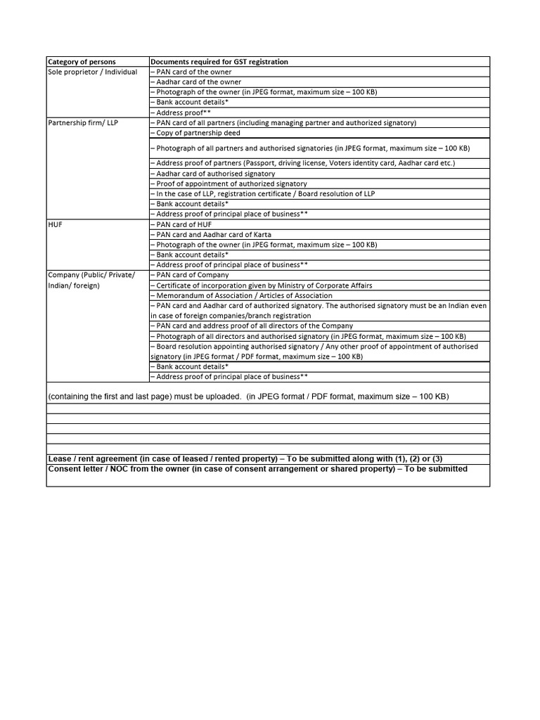 GST Registration Document Requirements | PDF