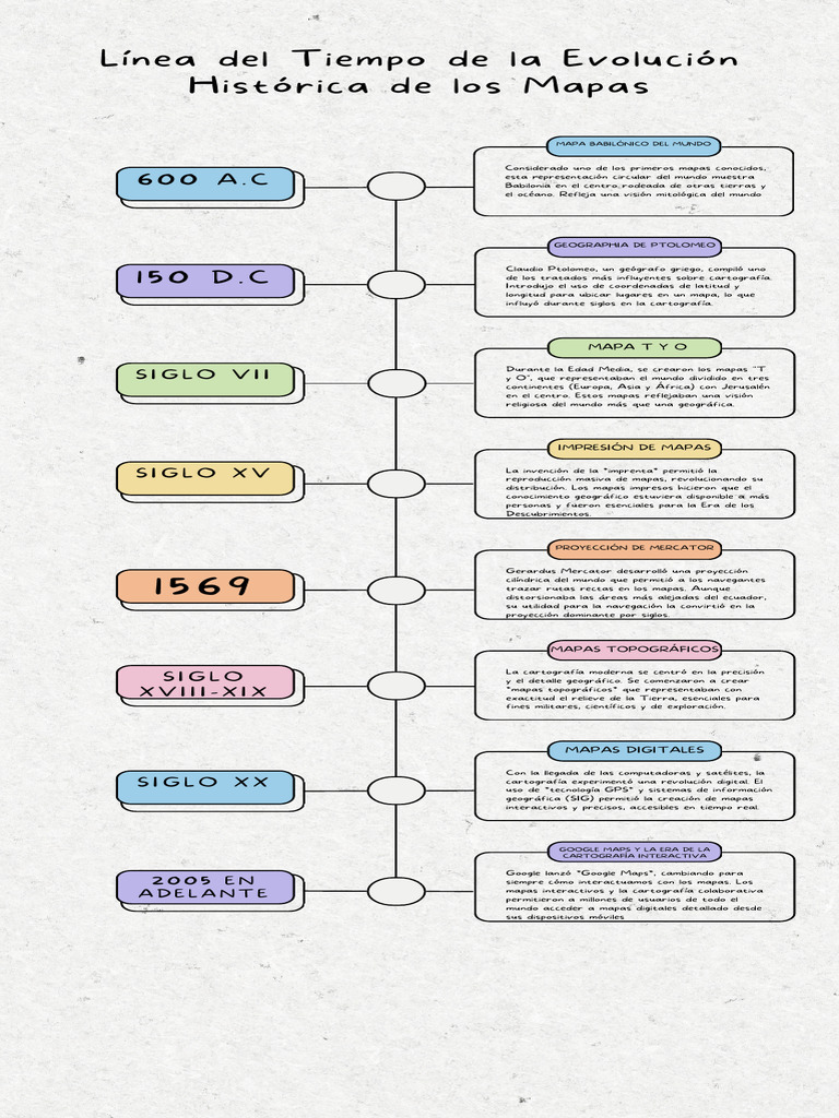 Línea del Tiempo de Mapas Históricos | PDF | Mapa | Cartografía