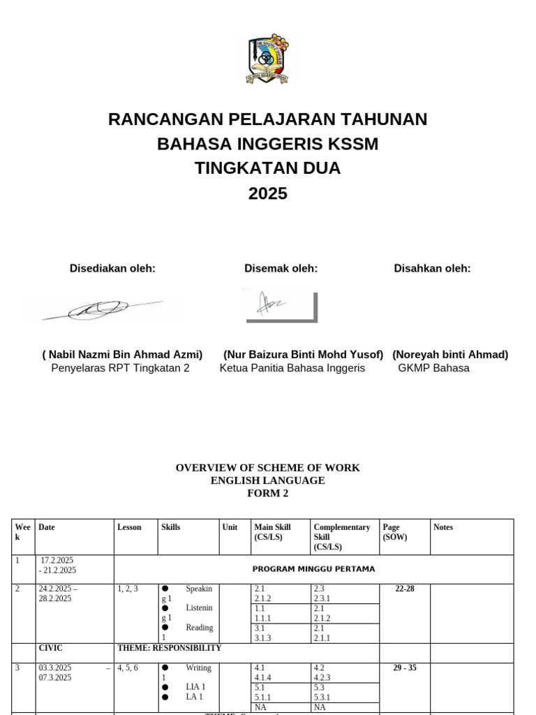 RPT Form 2 (2025) Nabil | PDF
