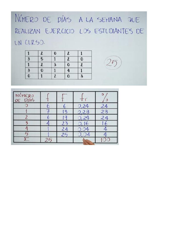 Regla de Sturges | PDF | Histograma | Estadísticas