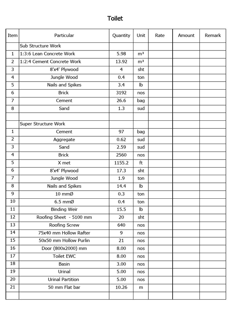 Toilet Materials | PDF