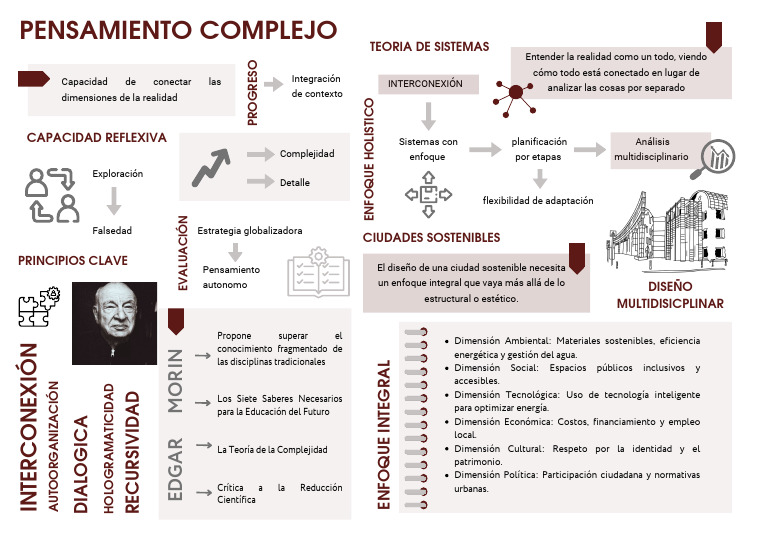 Pensamiento Complejo | PDF | Complejidad | Diseño