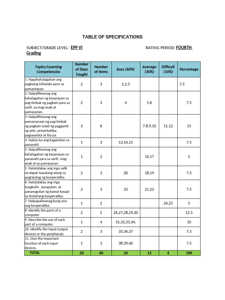 PT - Epp 6 - Q4 | PDF