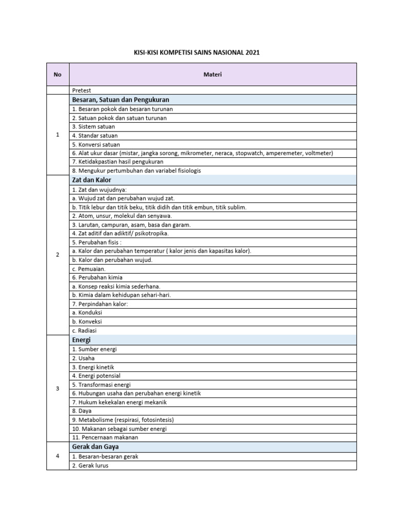 Kisi-kisi KSN IPA 2021 | PDF