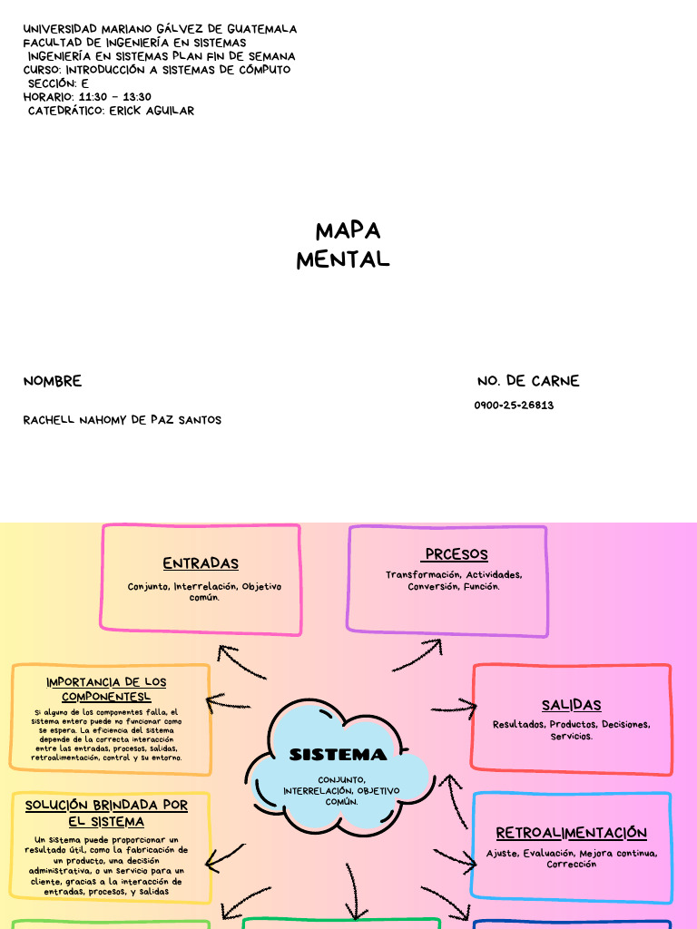 Tarea Mapa Mental | PDF | Informática