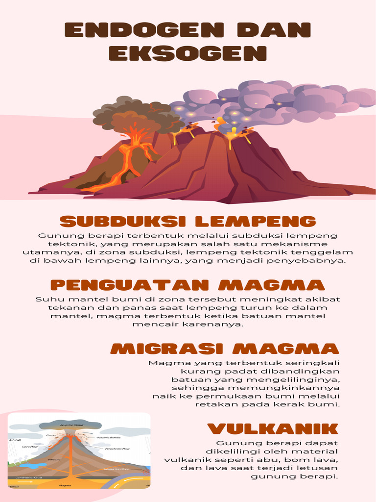 Pembentukan Gunung Berapi Infografis Oranye Dan Merah Muda Ilustrasi ...