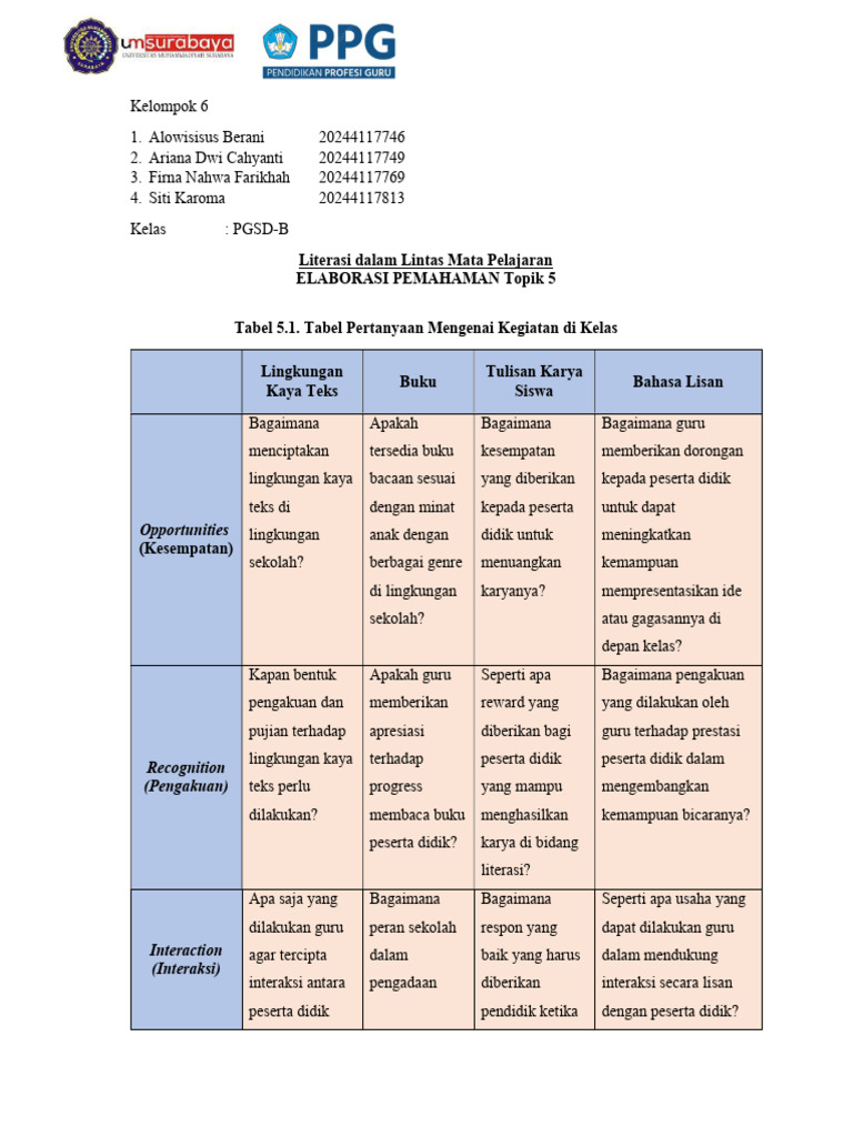 LITERASI Topik 5_Elaborasi Pemahaman_Kelompok 6 | PDF