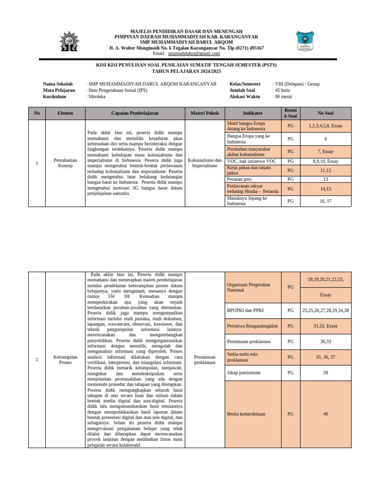 Kisi - Kisi PSTS IPS Genap Kelas VIII 2024-2025 | PDF