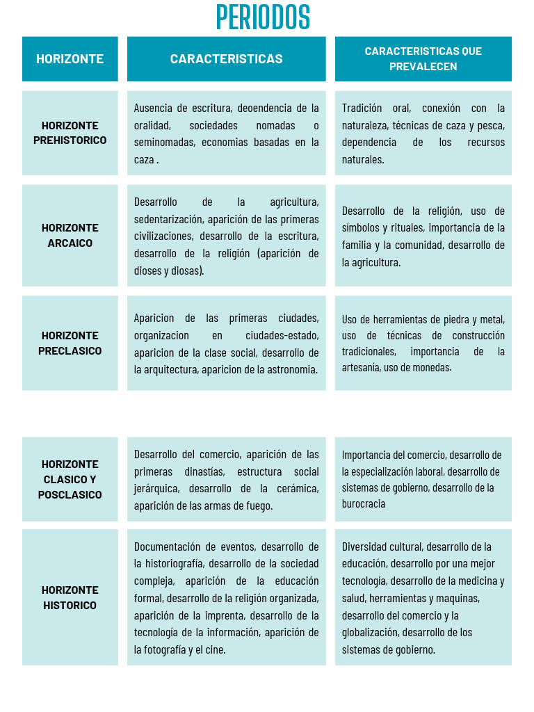 Blue Corporate Modern Problems and Solutions Comparison Chart Graphic | PDF | Nómada | Sociedad