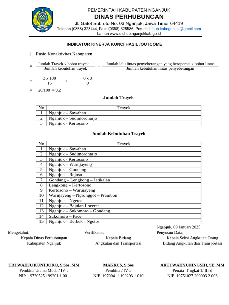 IKK Rasio Konektivitas | PDF