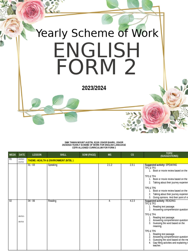 Form 2 English Yearly SOW 2023/2024 | PDF | Syntax | Linguistics