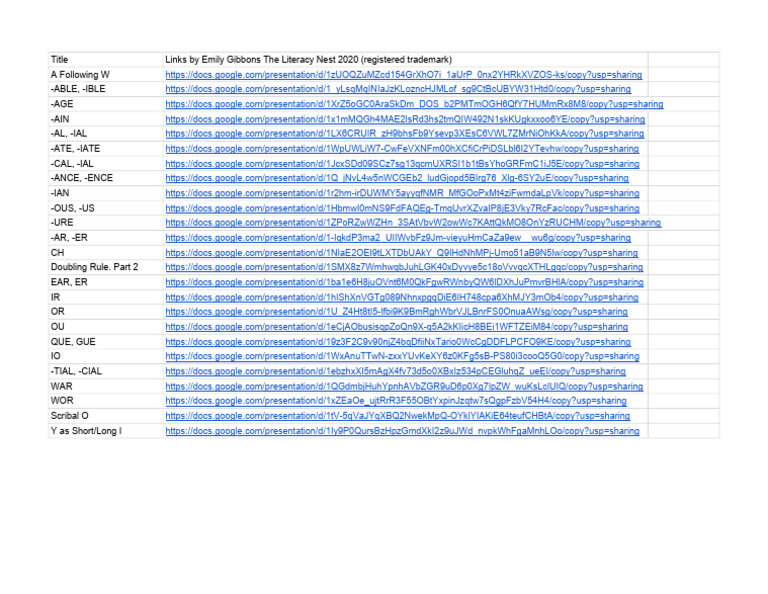 BONUS - Orton-Gillingham Activities BUNDLE For Older Students | PDF