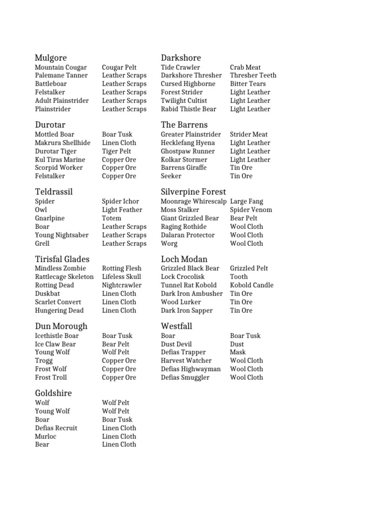 Grindquest Drop Chart (Recovered) | PDF