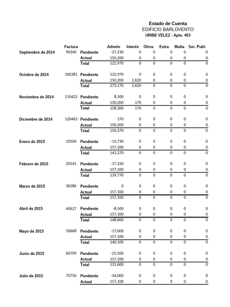 01 EDIFICIO BARLOVENTO Apto 403 | PDF