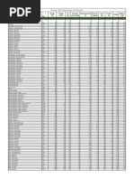 Tim Hortons Nutrition Guide - January 2025 | PDF | Fat | Nutrition ...