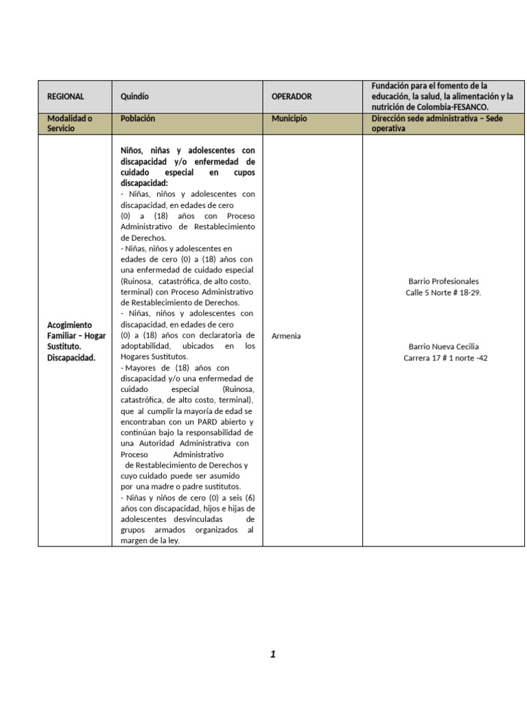 Piyc HS Discapacidad Final | PDF | Las emociones | Invalidez
