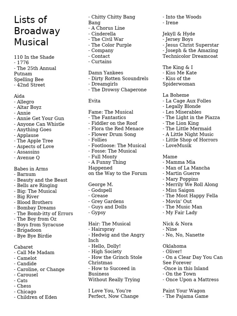 Comprehensive Broadway Musicals List | PDF | Musicals Based On Works ...