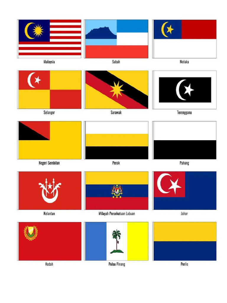 Bendera Negeri Malaysia | PDF
