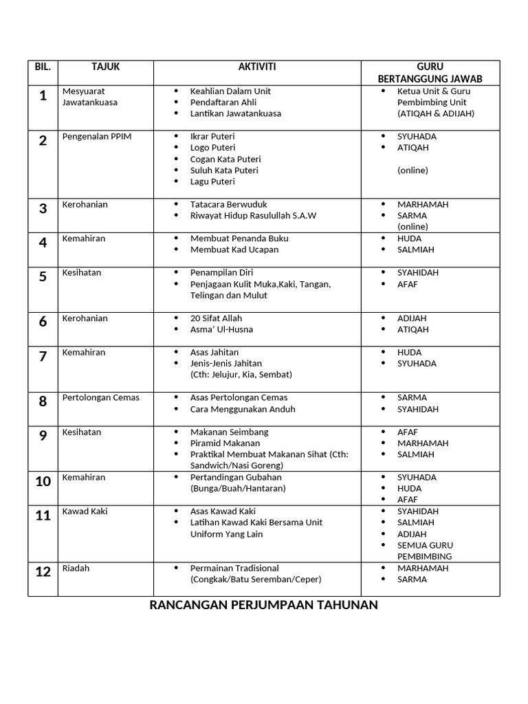 Perancangan Ppim | PDF