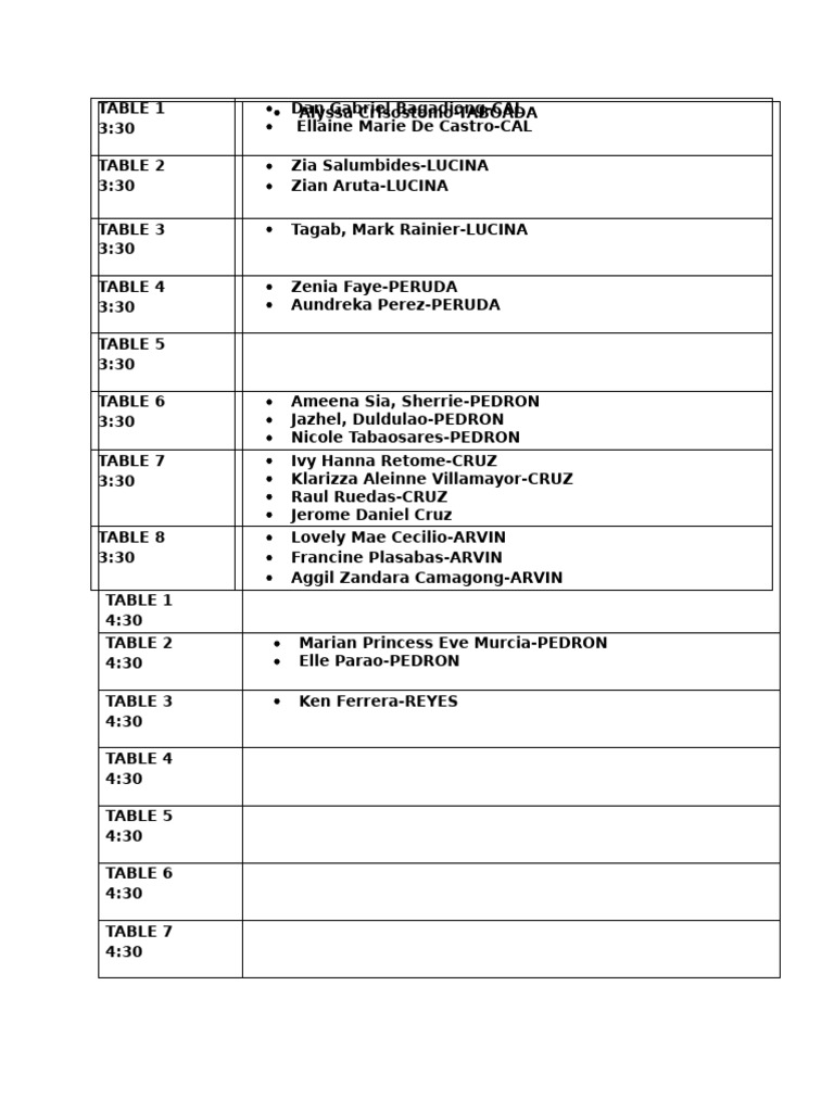 Horario de Mesas y Asignaciones | PDF