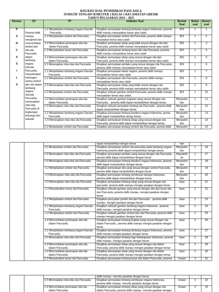 Kelas 1 KISI- KISI SOAL PEND. PANCASILA STS 2 2024-2025 | PDF
