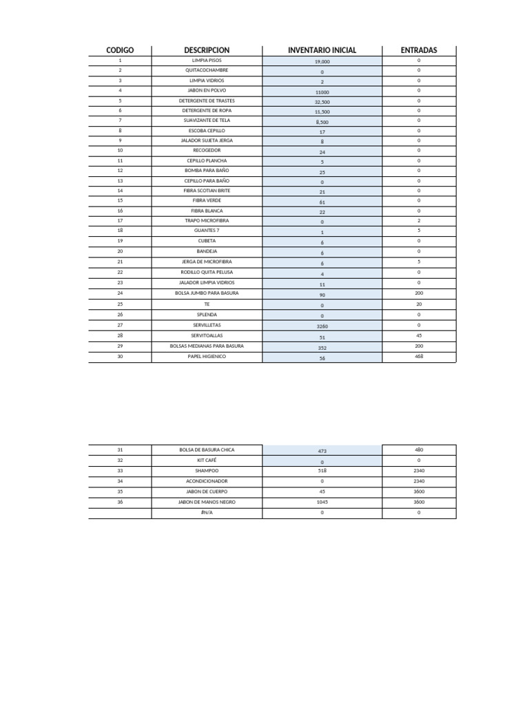 Inventario de Entradas y Salidas Erick | PDF | Productos de limpieza | Limpieza