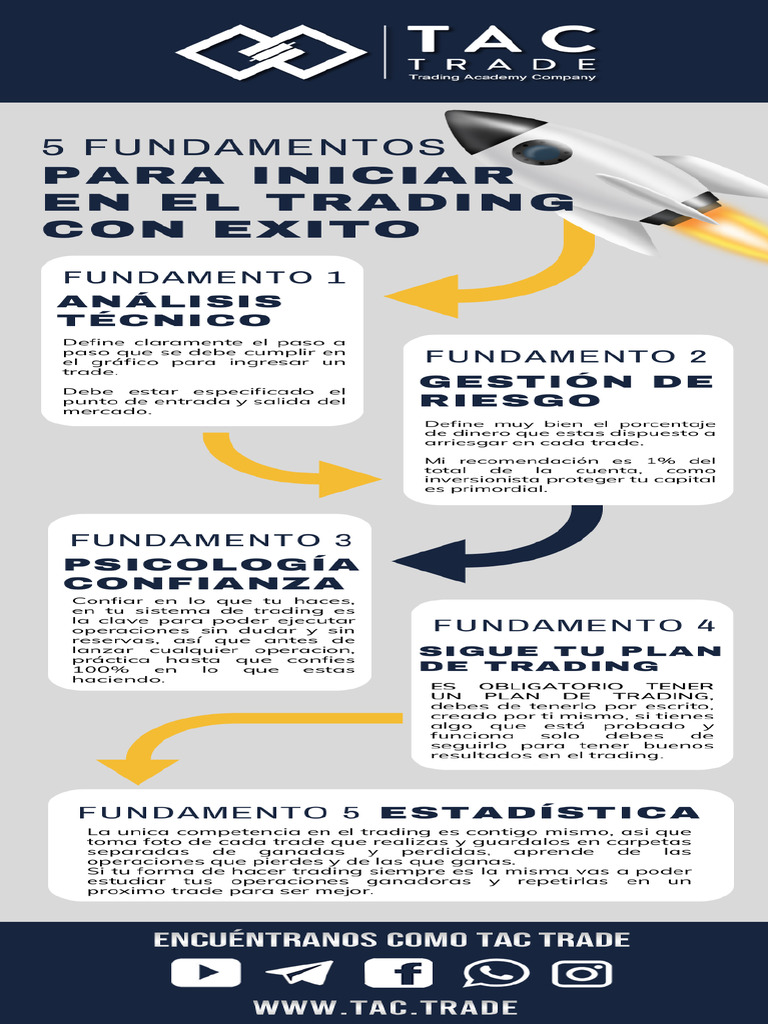 5 Fundamentos para Iniciar en El Trading Con Exito | PDF