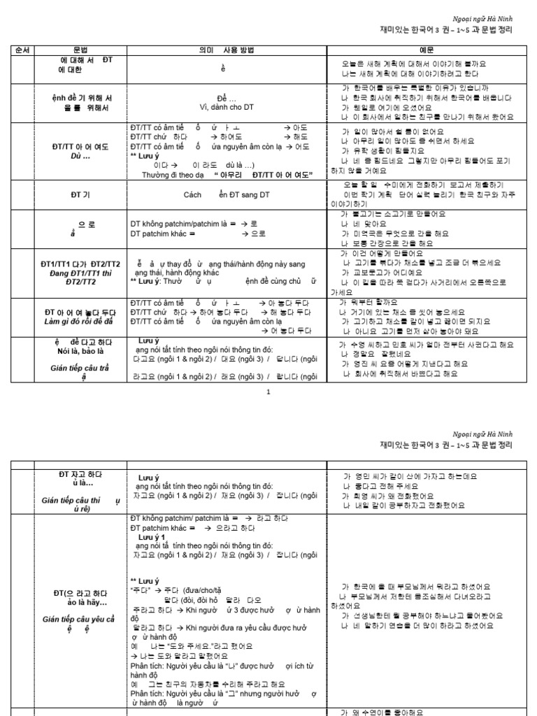 T NG H P NG Pháp (Inter 1a) | PDF