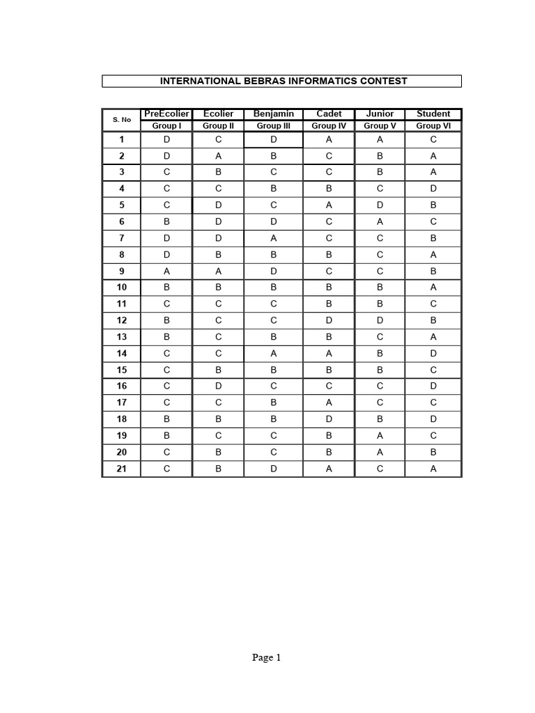 International Bebras Contest Results | PDF