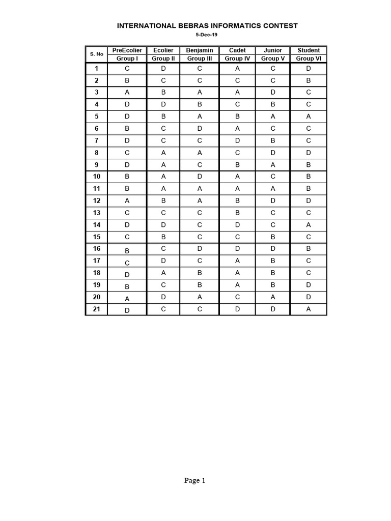 IBIC-Answer Key-2019 | PDF