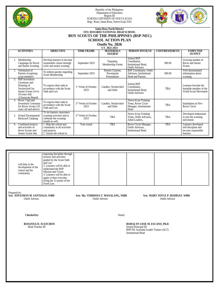 Scouting Action Plan for Students | PDF | Scouting | Outdoor Recreation
