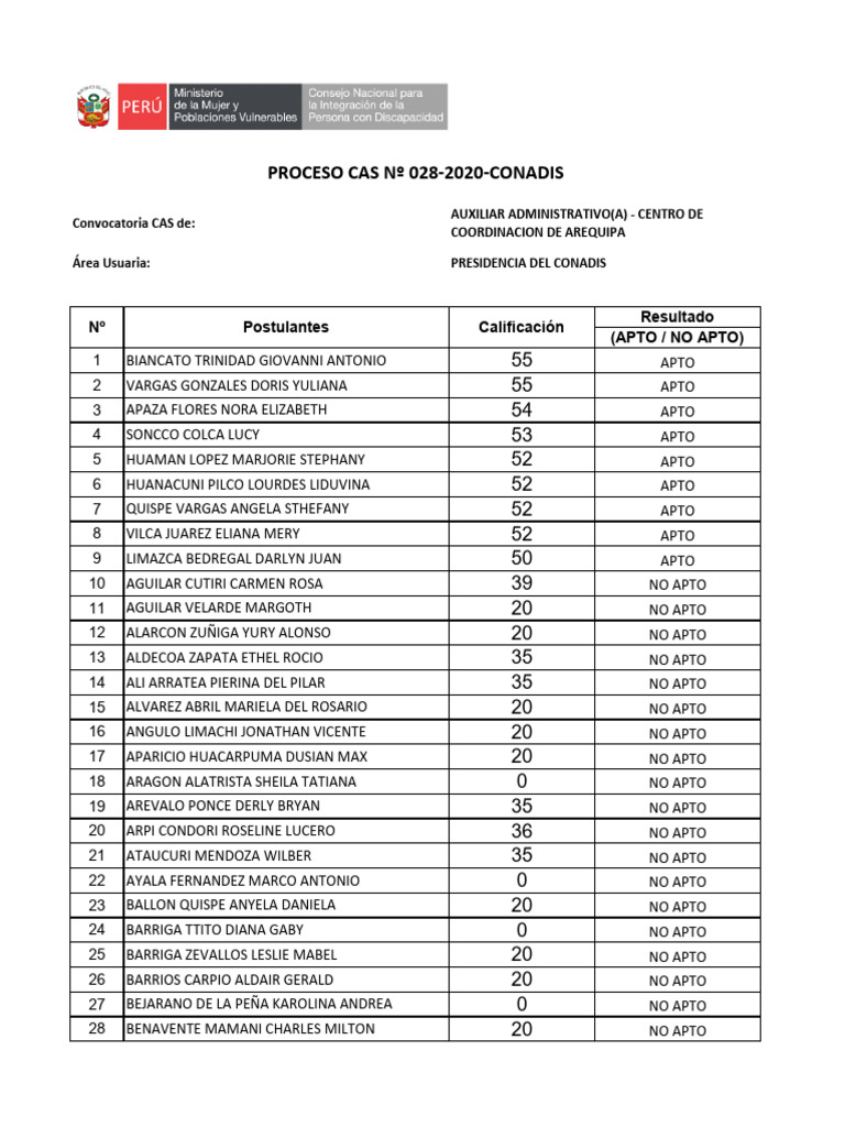 Resultados CAS 028-2020: Apto/No Apto | PDF