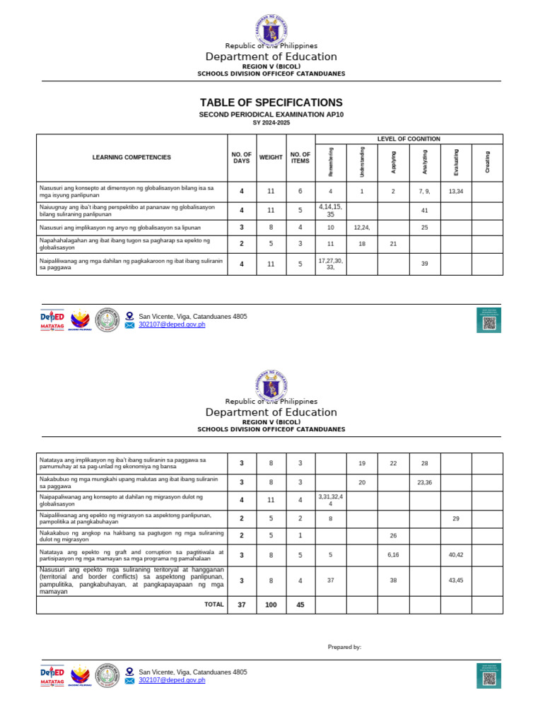 Tos 2ND Quarter | PDF