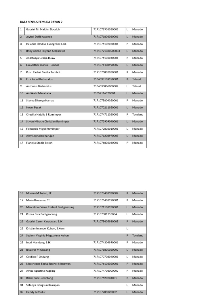 Data Sensus Pemuda Rayon 2 | PDF