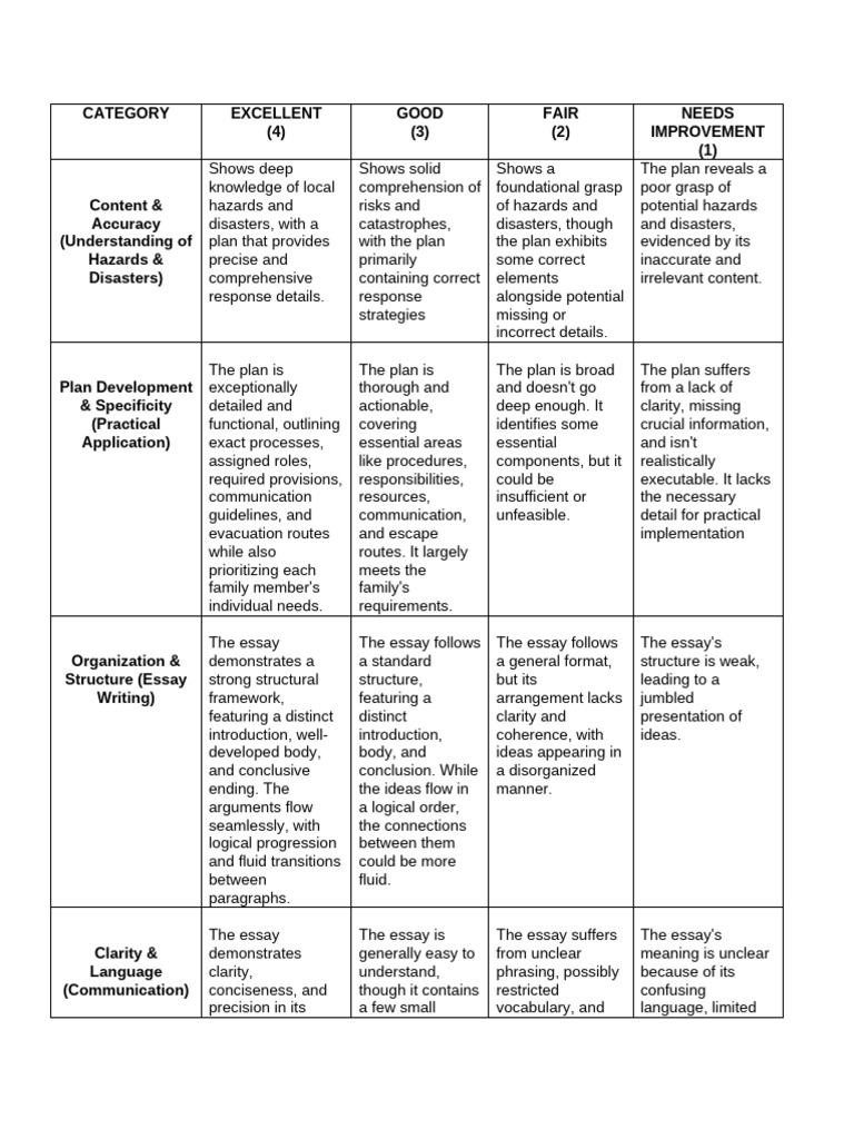 Rubric Criteria Essay For Designing A Emergency Plan | PDF | Essays ...
