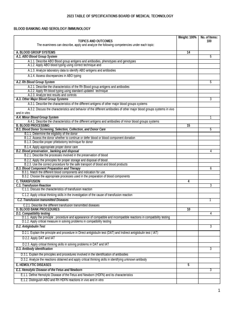 2023 Mtle New Table of Specifications | PDF | Blood Cell | Blood Type