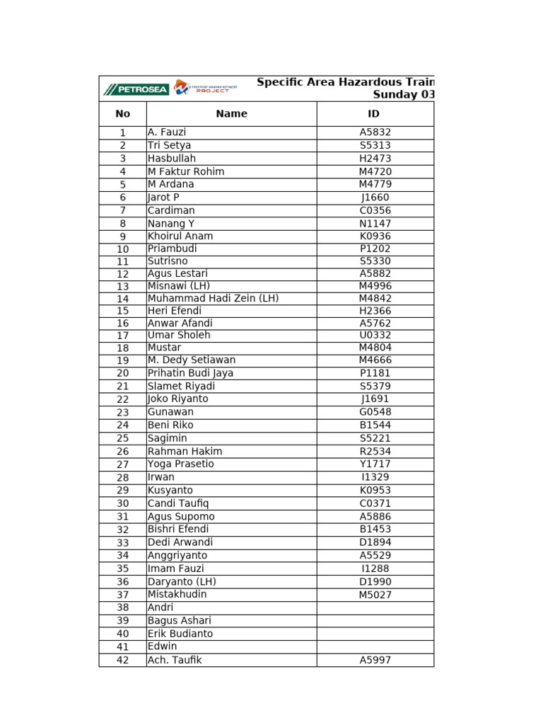 Namelist Trainees Specific Area Hazardous Training and Chemical ...